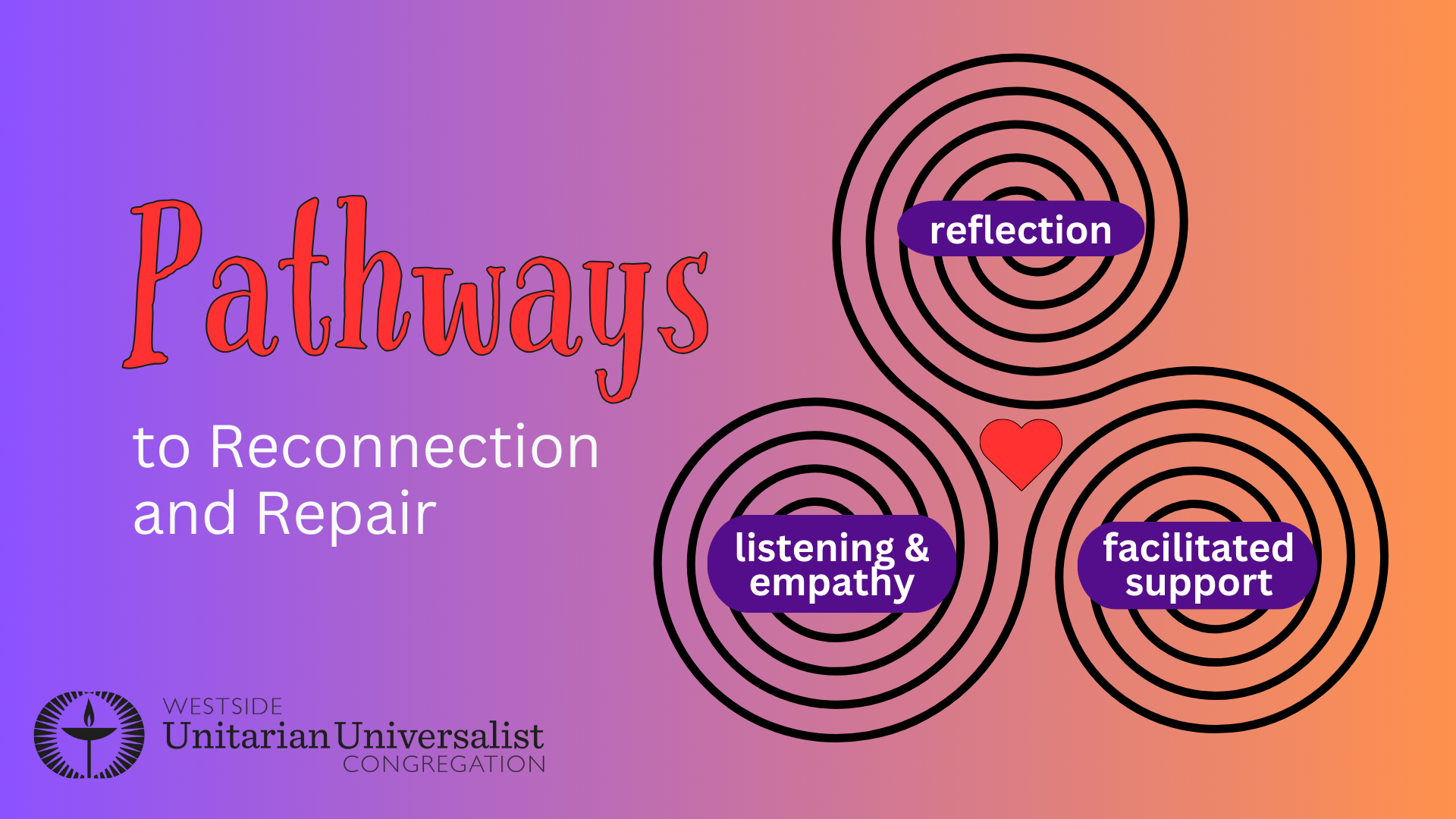 Pathways to Reconnection & Repair – Westside Unitarian Universalist ...